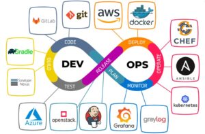 DevOps Security & DevSecOps